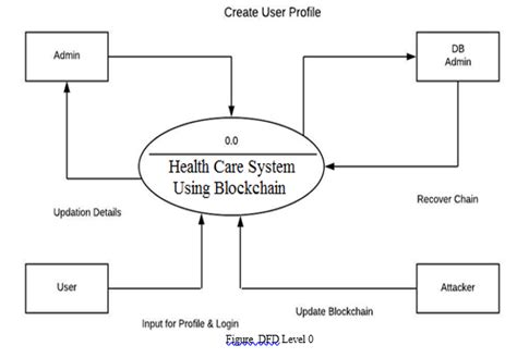 A Blockchain Based Approach For Drug Traceability In Healthcare Supply