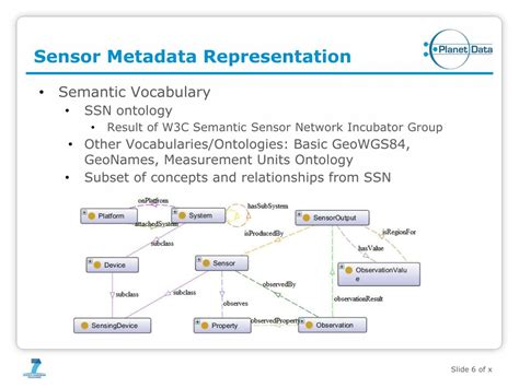 Ppt Jsi Sensor Middleware Powerpoint Presentation Free Download Id2317828