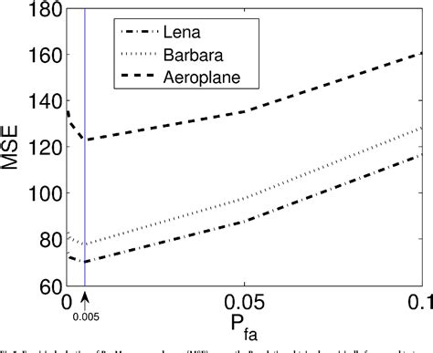 figure 1 from multiscale image denoising using goodness of fit test
