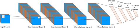 Figure 3 From Deep Networks For Direction Of Arrival Estimation In Low