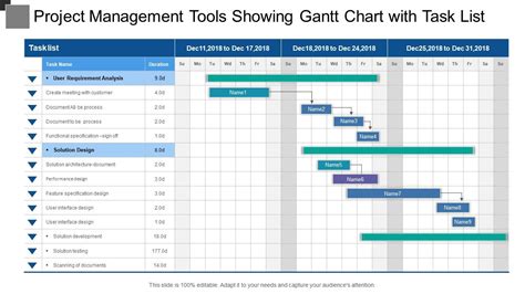 What Is A Gantt Chart And How Does It Work