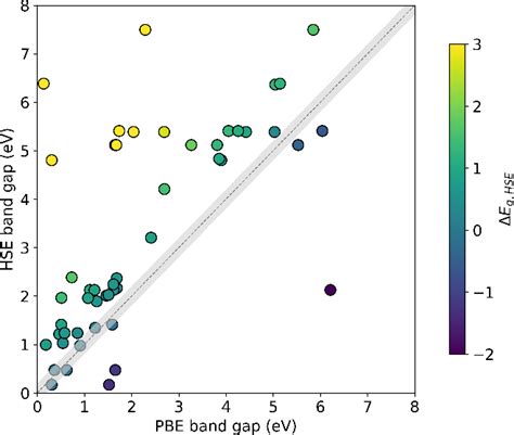 Figure 4 From High Throughput Optical Absorption Spectra For Inorganic Semiconductors Semantic