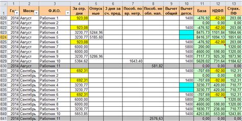 Таблица Excel для расчета зарплаты и взносов
