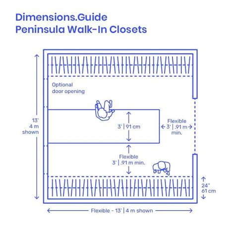 Optimal Walk In Closet Design Dimensions For Space Efficiency