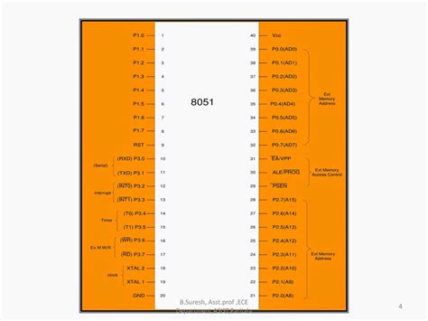 8051 Micro Controller And Memory Organization Bsureshq Ece Dept