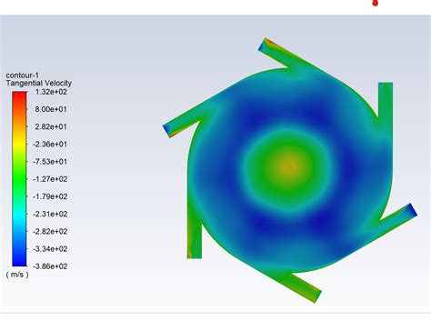 Fluent Changes The Inlet Pressure Ansys Learning Forum