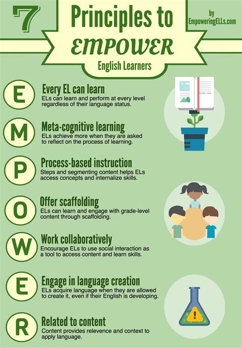 Key Principles For Ml Instruction Tankhuynh
