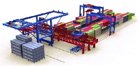 Virtual Reality Simulation For The Automated Container Terminal Download Scientific Diagram