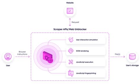 Headless Browser For Scalable Scraping
