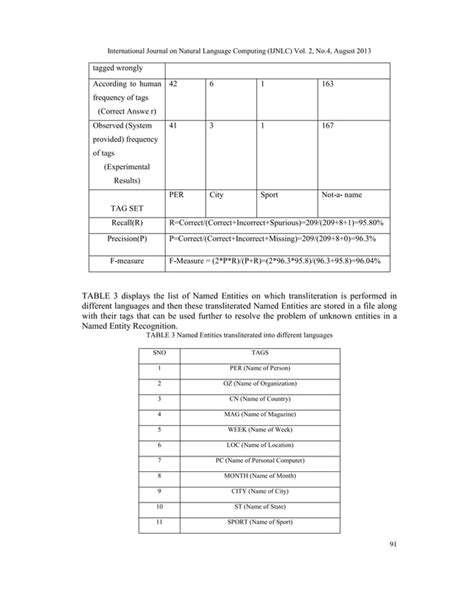 HANDLING UNKNOWN WORDS IN NAMED ENTITY RECOGNITION USING