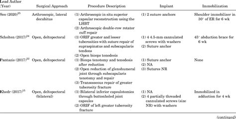 Operative And Postoperative Management A Download Scientific Diagram