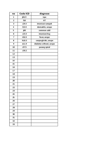 Icd 10 Codes For Common Diagnoses Pdf