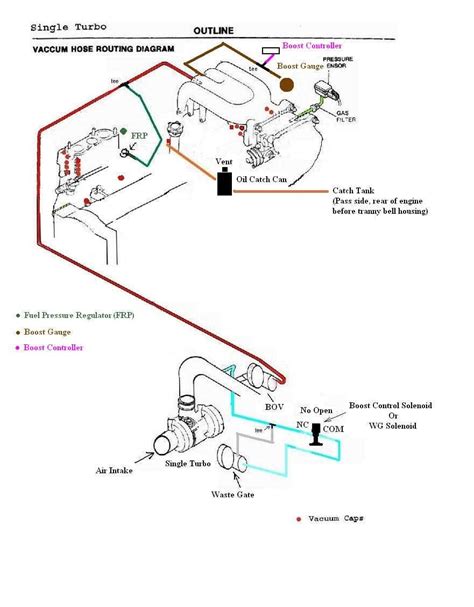 Diagram Of Vacuum Lines For A 1995 Mustang Gt