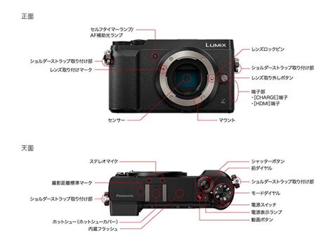 パナソニックのミラーレスlumix Gx7 Mark Iiは5月発売！！