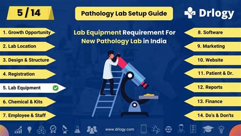 Must Required Lab Equipment For Starting New Pathology Lab Drlogy
