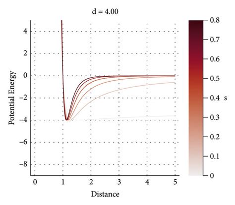 The Generalized Potential Energy Function Equation 1 A D Is