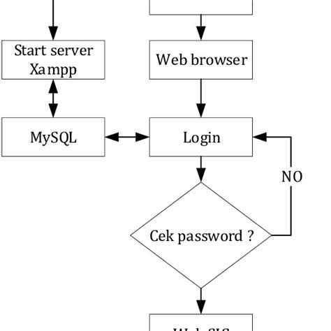 Gambar 4 Flowchart Sistem 3 Hasil Dan Pembahasan Berdasarkan