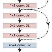 The Residual Neural Network Architecture Used In 52 The Residual Download Scientific Diagram
