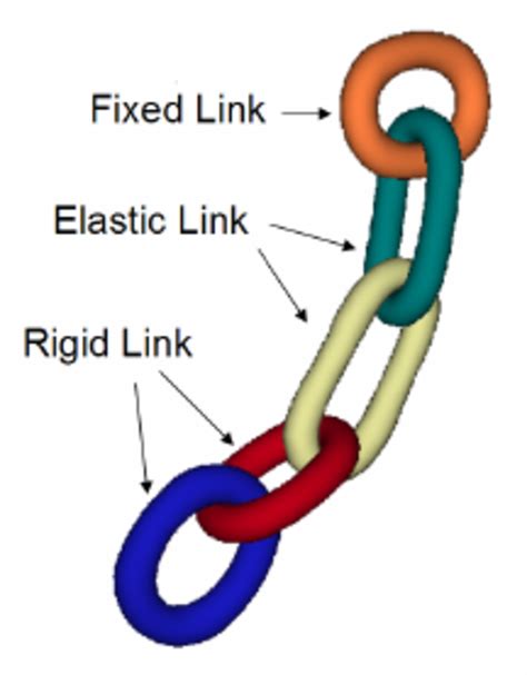 Different Contact Configuration Are Handle In This Example Deformable Download Scientific