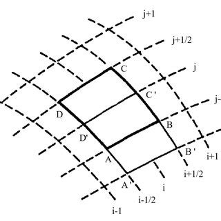 Finite Volume For A Distorted Grid Download Scientific Diagram