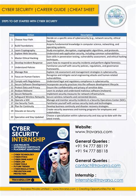 Cyber Security Career Guide Cheat Sheet Pdf