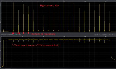 Cc3220mod Extrem High Current From Nwp Of The Module Wi Fi Forum