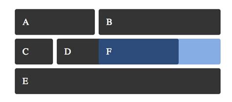 Getting Started With Css Grid Layout Hackernoon