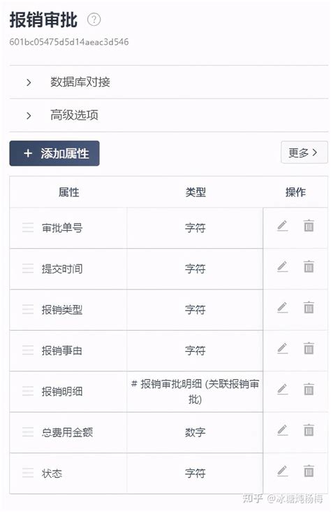 对接企业微信审批表单 知乎