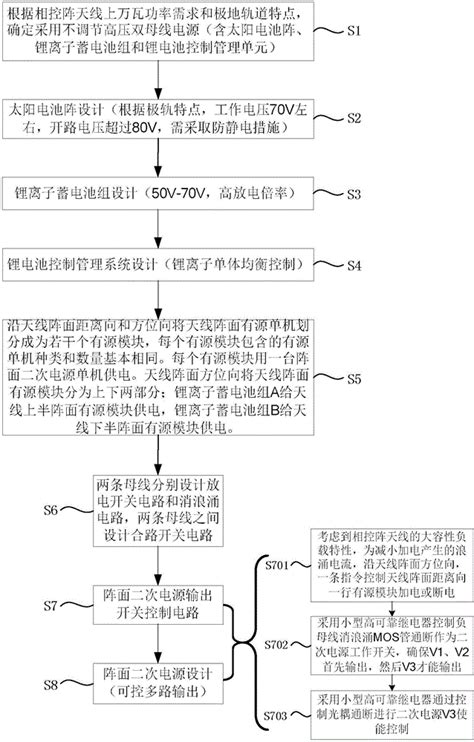 Design Method For Power Supply And Distribution System Of High Power Phased Array Antenna Of