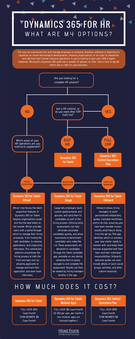 Dynamics 365 For Talent A Modern App For Hr Management Nigel Frank