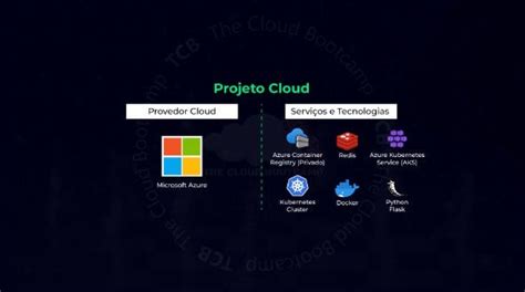 Preparação Push De Imagem Docker E Deploy De Aplicação Para Votação Conteinerizada Em Cluster