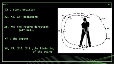 Golfswing And Laban Movement Analysis