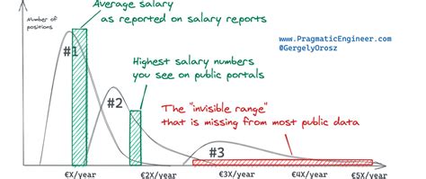 why all real front end developers should rewrite everything in rust in 2024 dev community