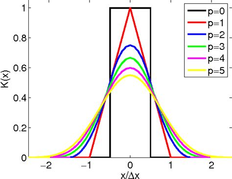 whittaker shannon interpolation formula semantic scholar