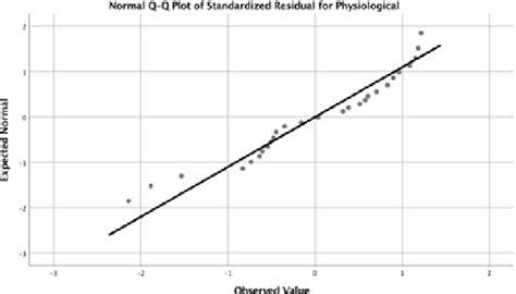 Figure 1 From The Impact Of Aerobic Capacity And Elevation Training