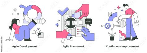 Software Development Concepts Of Agile And DevOps Transformation Include Agile Development