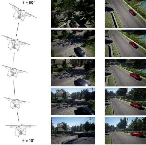 Figure 2 From Learning View Invariant Semantic Segmentation For Uav Video Sequences ∗ Semantic