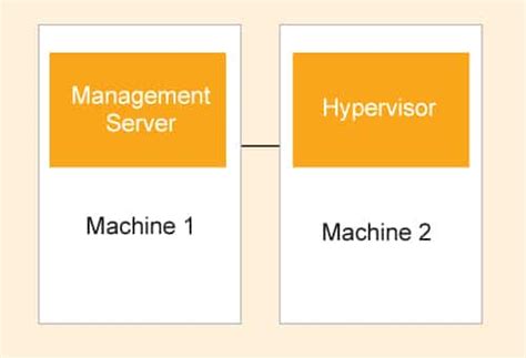 Cloud Management Using Apache Cloudstack An Overview