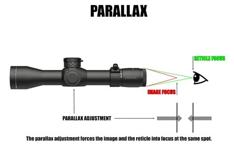 A Hunter S Guide To Scope Parallax Field And Stream