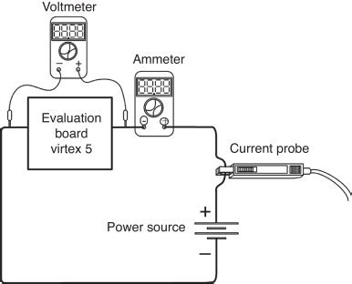 Connection Diagram With The Current Probe Download Scientific Diagram