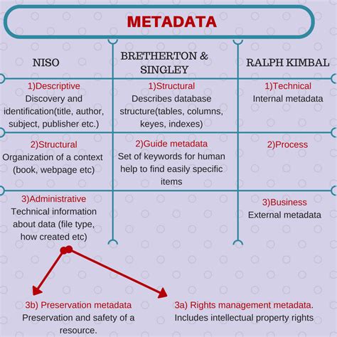 Data And Metadata Management With Gis Webgis