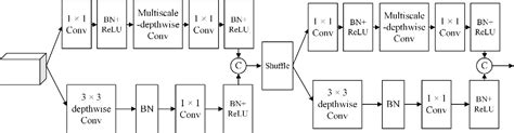 Figure 1 From A Unified Multiscale Learning Framework For Hyperspectral