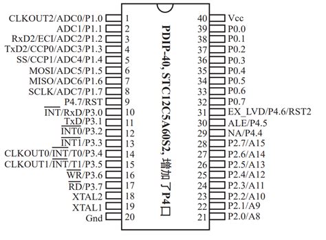 【stm32f103ze】tof250（iic）基于stm32系列开发板的运用 Csdn博客
