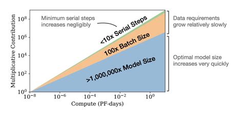 What To Expect For Openai Gpt 4 And Gpt 5