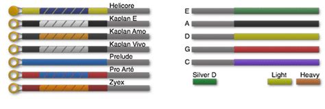 String I D Color Guide
