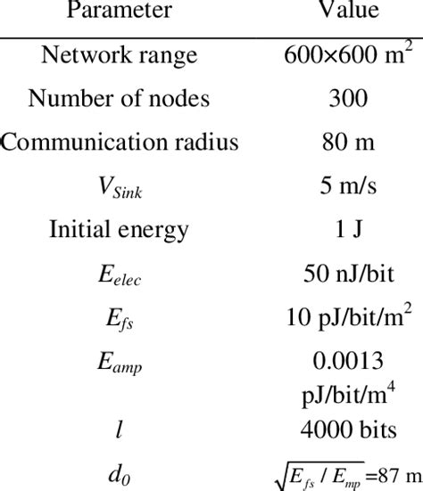 simulation environment parameter setting download scientific diagram