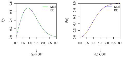 Mathematics Free Full Text Statistical Inference Of Left Truncated And Right Censored Data
