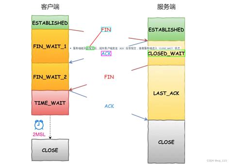 Tcpip十tcp的连接管理七closewait和tcp保活机制close Wait Protocol Tcpv6 Csdn博客