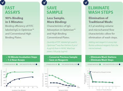 Mico Biomed Usa Optimiser™ Technology