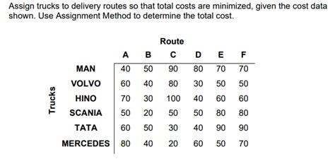 Solved Assign Trucks To Delivery Routes So That Total Costs
